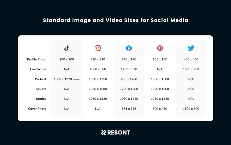 The Ultimate Guide to Standard Image and Video Sizes for Social Media ...